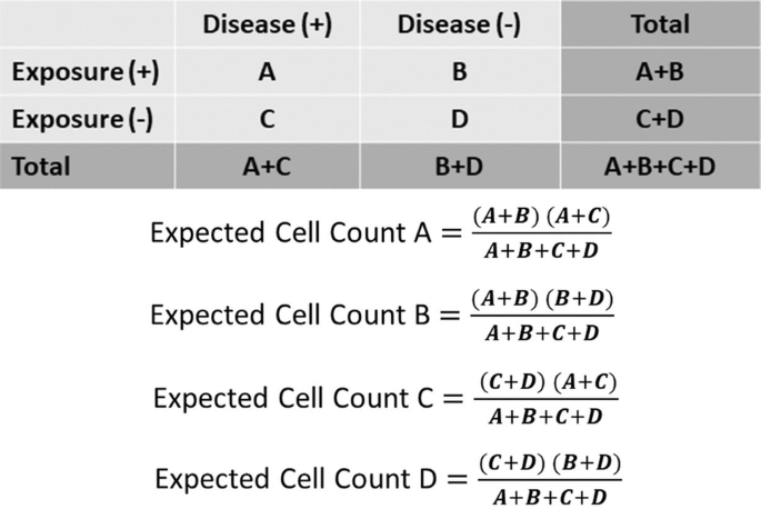 Comparative Statistics: Categorical Data | SpringerLink