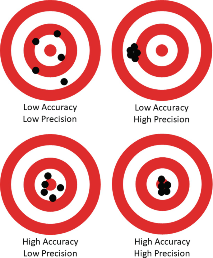 Characteristics of a Diagnostic Test: Sensitivity, Specificity ...
