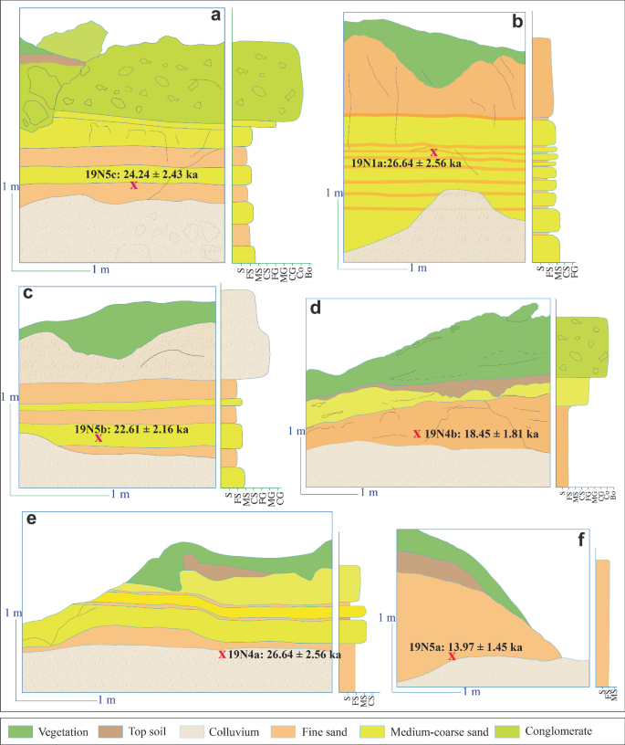 Geomorphic Implications of Late Pleistocene Surficial Sand Deposits in ...