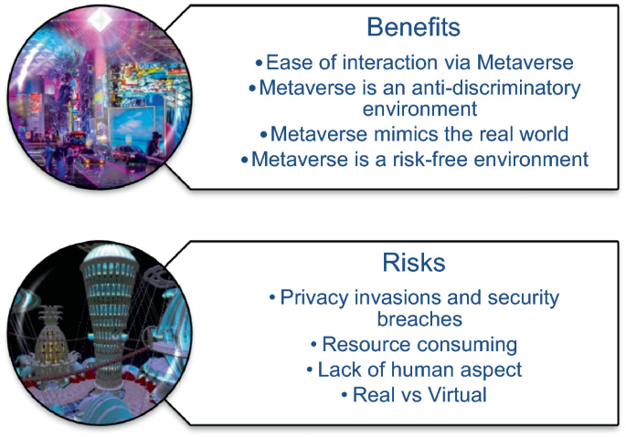 The Metaverse in an Era of Volatility, Uncertainty, Complexity, and ...