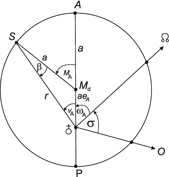 Introduction | SpringerLink