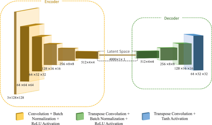 Face Image Inpainting Using Context Encoders and Dynamically ...