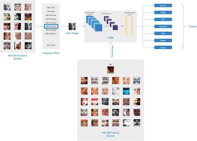 Analyzing the Impact of Instagram Filters on Facial Expression ...