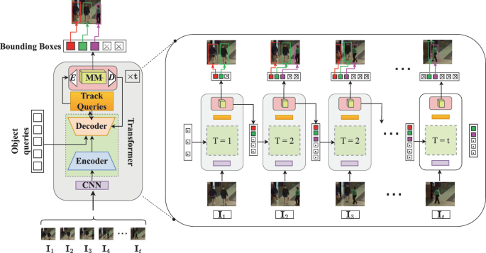 MotionFormer: An Improved Transformer-Based Architecture for Multi ...