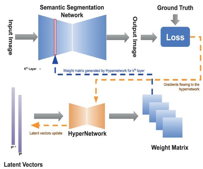 Towards Efficient Semantic Segmentation Compression via Meta Pruning | SpringerLink