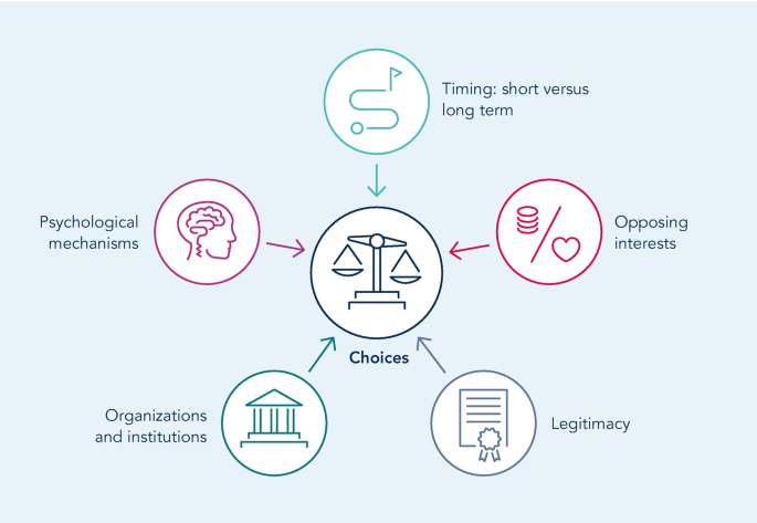 Towards Better Choices in Care | SpringerLink