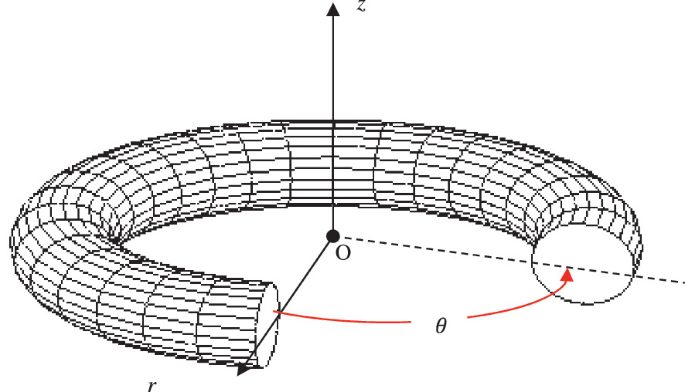 Principles of Spring Design | SpringerLink