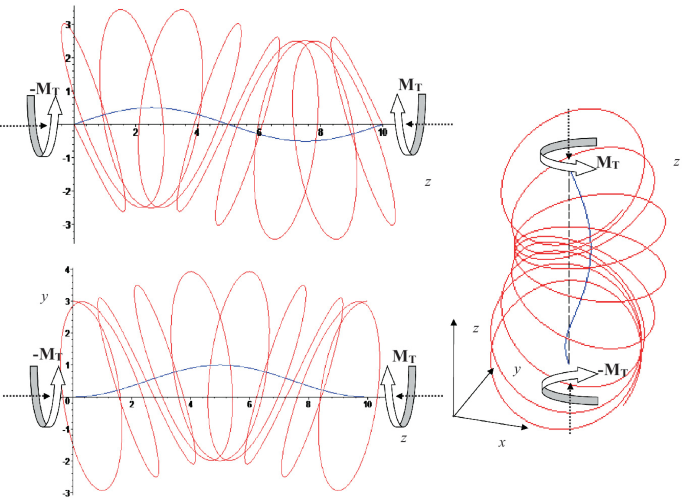 “Equivalent Columns” for Helical Spring | SpringerLink