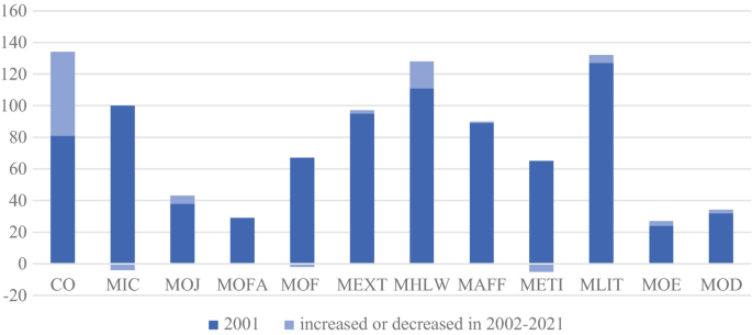 Constitutional State and Public Administration | SpringerLink