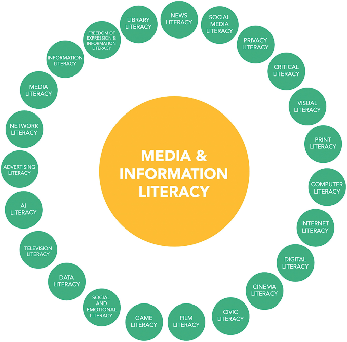 Bildung: An Exploration of Postdigital Education in the Anthropocene ...