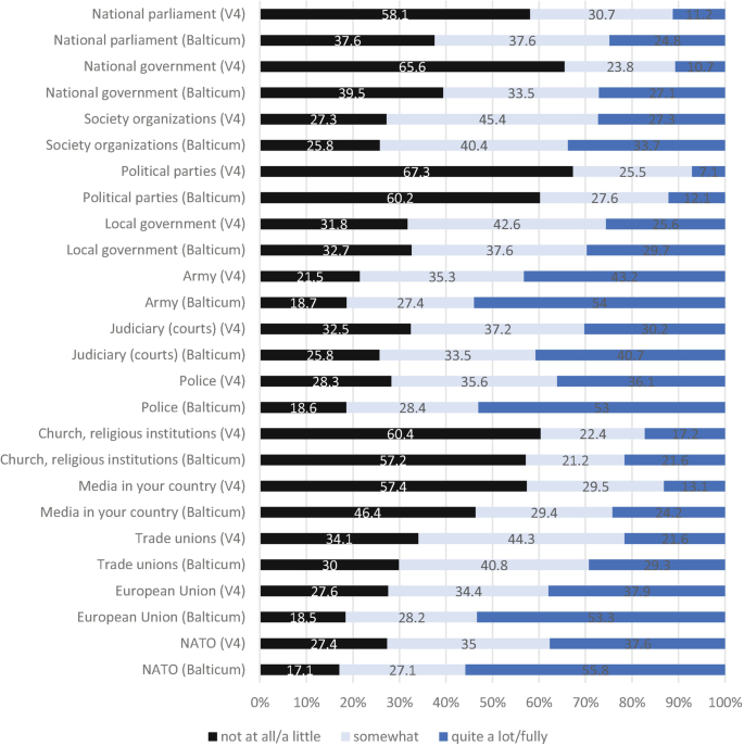 Young People’s Forms of Political Expression: Radicalization, Hostility ...