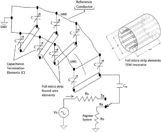 Magnetic Resonance Imaging RF Coils Systems Stability Analysis ...