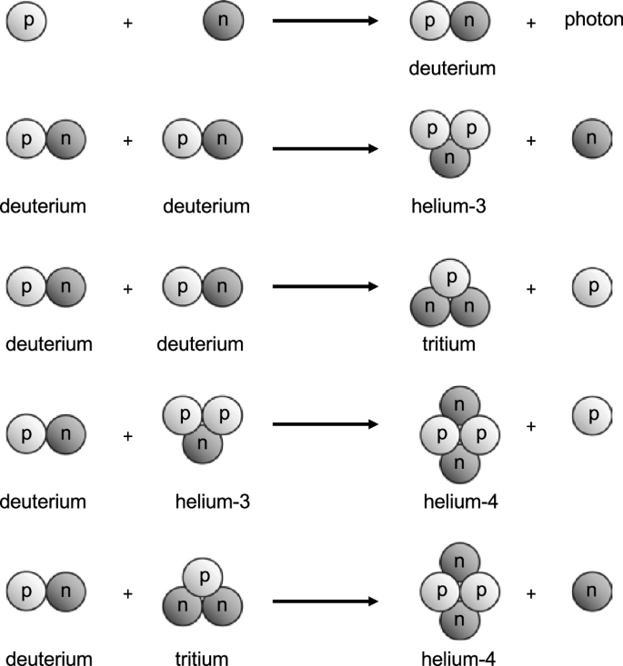 Element Abundances | SpringerLink
