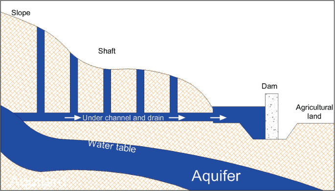 The Impact of Aquifer Recharge on Groundwater Quality | SpringerLink