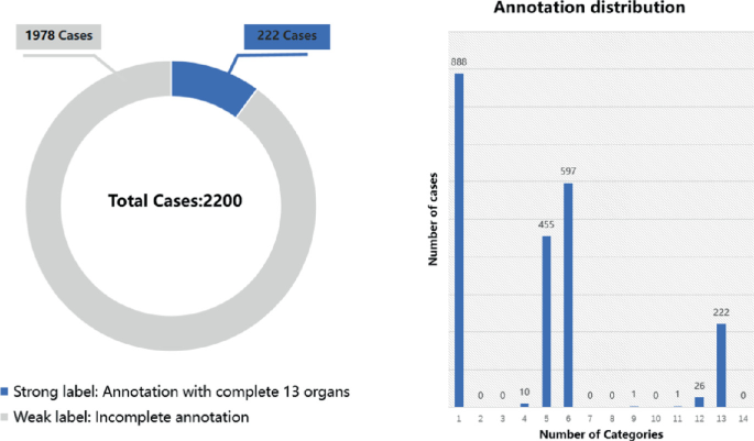 Two-Stage Training for Abdominal Pan-Cancer Segmentation in Weak Label ...