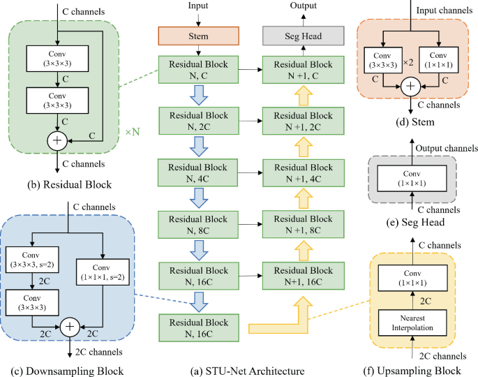 Exploiting Pseudo-labeling and nnU-Netv2 Inference Acceleration for ...