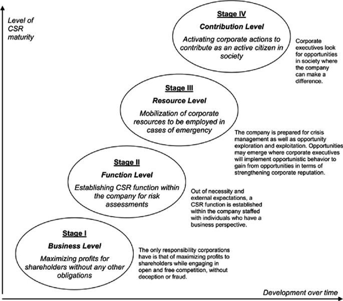 Criminal Justice Contributions and the Crisis of Client Deviance ...