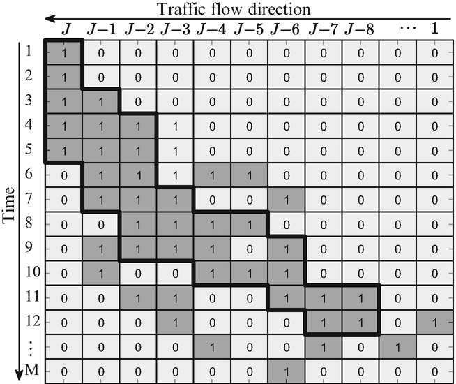 Spatiotemporal Analysis for the Impact of Traffic Incidents ...