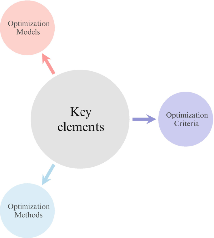 Autonomous Vehicle Routing Optimization: A Survey | SpringerLink