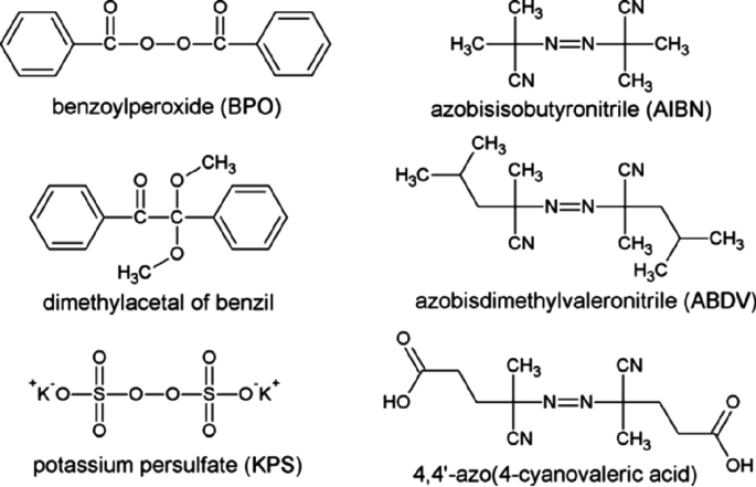 Synthesis Methods and Strategies for MIPs | SpringerLink