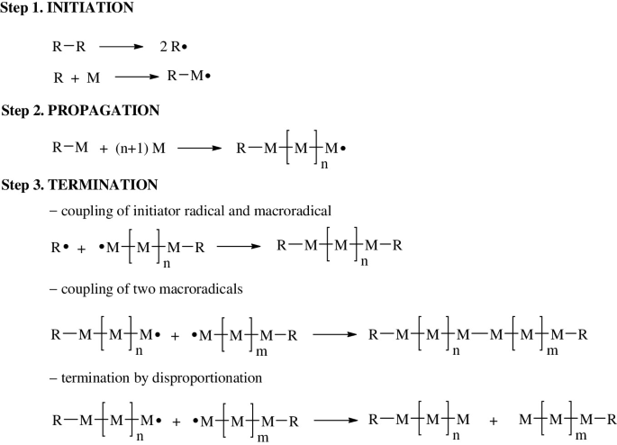 Synthesis Methods and Strategies for MIPs | SpringerLink
