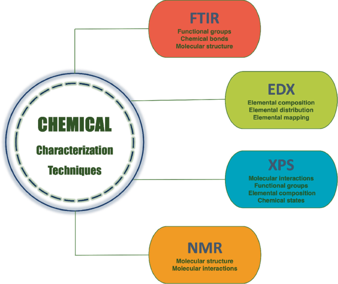 Molecularly Imprinted Polymers: Cutting-Edge Characterization ...