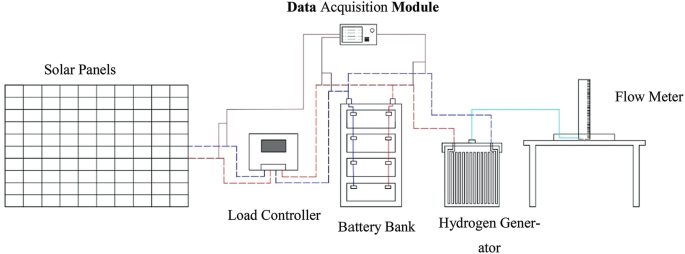 Experimental Evaluation of a Prototype for the Micro Production of ...