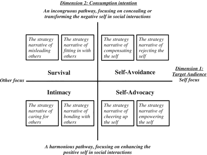 The Self, Consumption, and Consumer Well-Being | SpringerLink