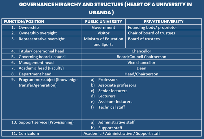Governance in Higher (Universities and Other Tertiary) Education ...