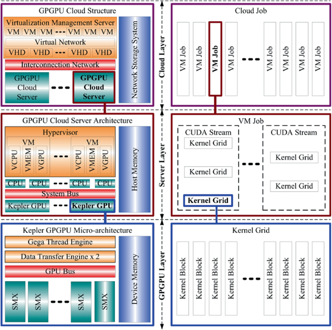 Cloud Computing Concepts | SpringerLink