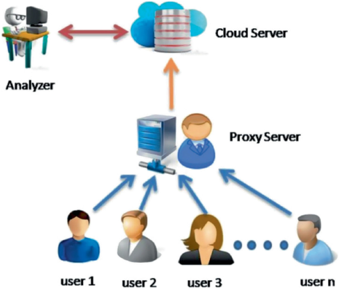 Information Security and Cloud Computing | SpringerLink