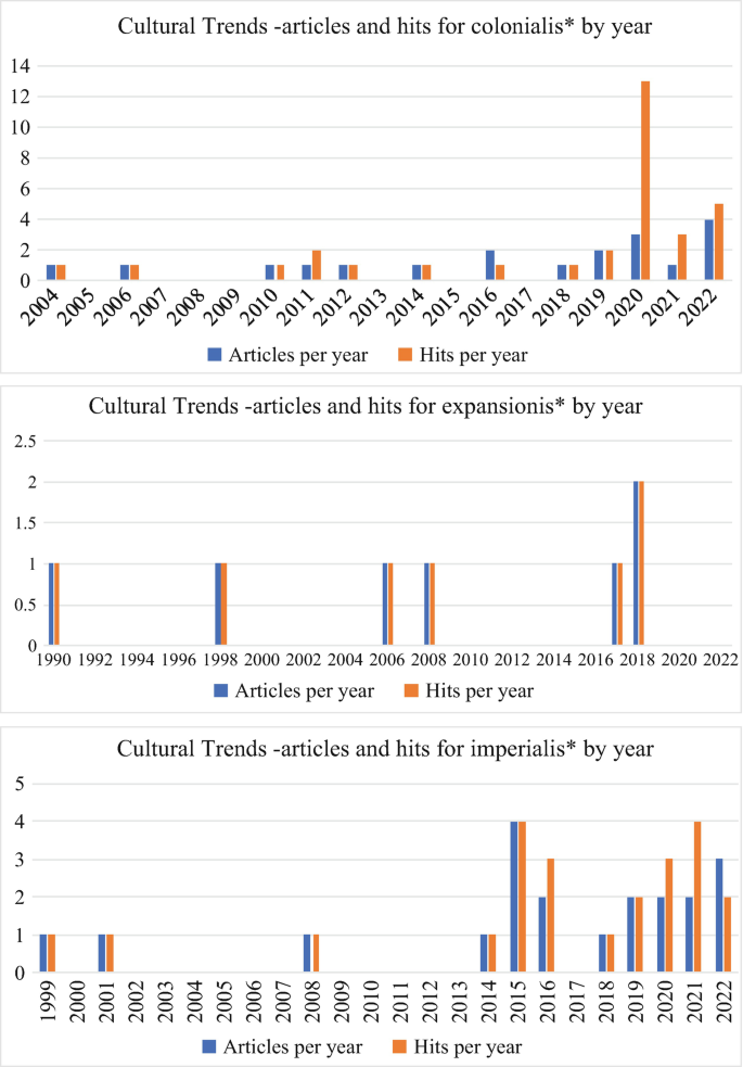 Cultural Policy of the Oppressed: An Analysis of Colonialism ...