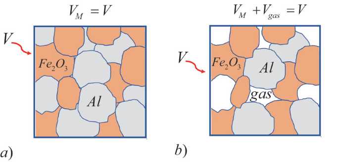 Modeling of Thermal P&A | SpringerLink