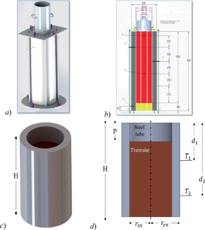 Experimental Work | SpringerLink
