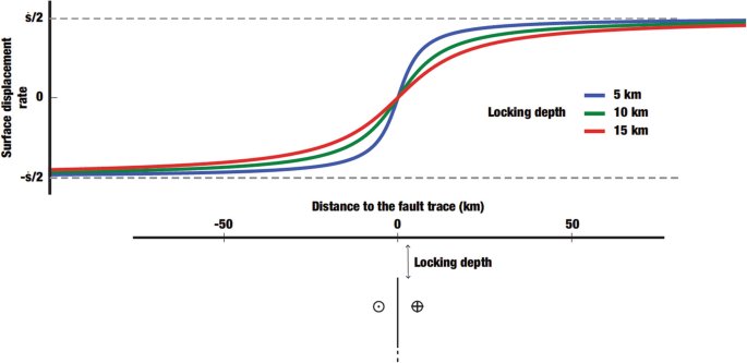 Fault Structure from Space | SpringerLink