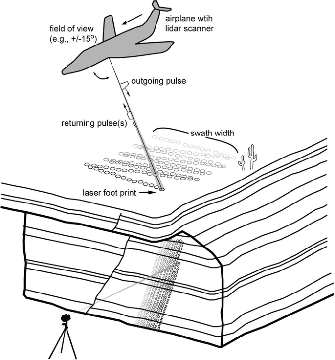 Lidar for Geohazard and Natural Resource Characterization | SpringerLink