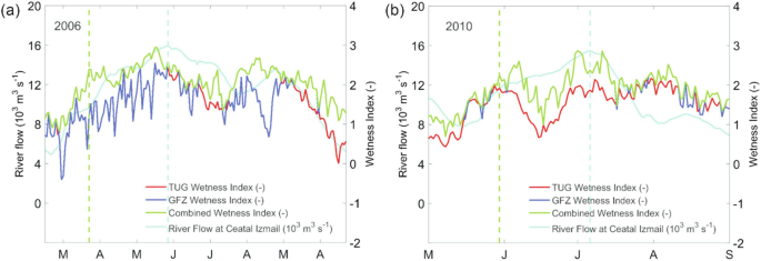 The Gravity Recovery and Climate Experiment (GRACE) | SpringerLink