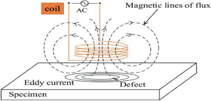 Quantum Computing in Non Destructive Testing of Materials | SpringerLink