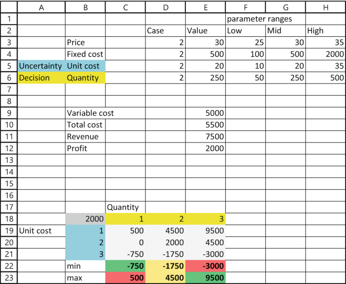 Decision Analysis—Expected Value Maximization | SpringerLink