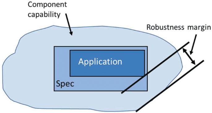 Reliability: Past and Present | SpringerLink