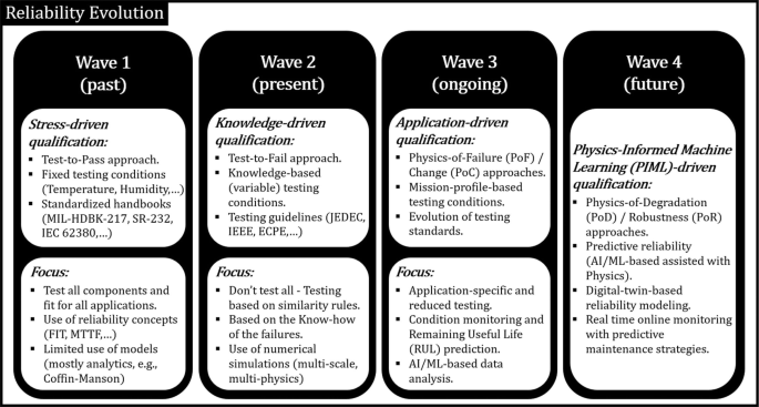 An Outlook on Power Electronics Reliability and Reliability Monitoring ...
