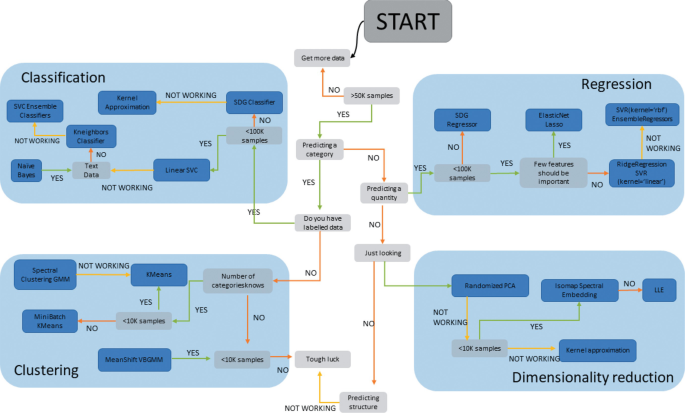 A Framework for Applying Data-Driven AI/ML Models in Reliability ...