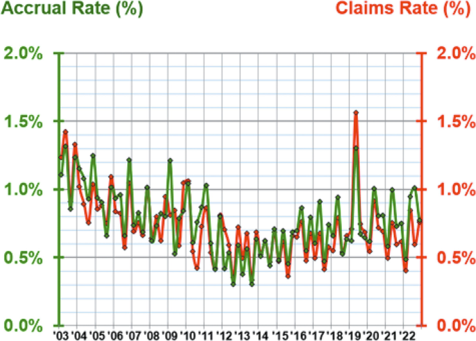 Outlook to the Future of Reliability | SpringerLink