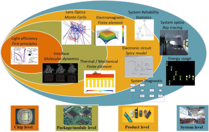 Outlook to the Future of Reliability | SpringerLink