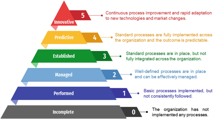 Improving the Reliability of Automotive Systems | SpringerLink