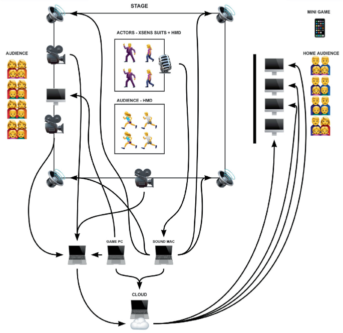The Meta-Stage: Utilizing Metaverse-Enabling Technologies for Hybrid Co ...