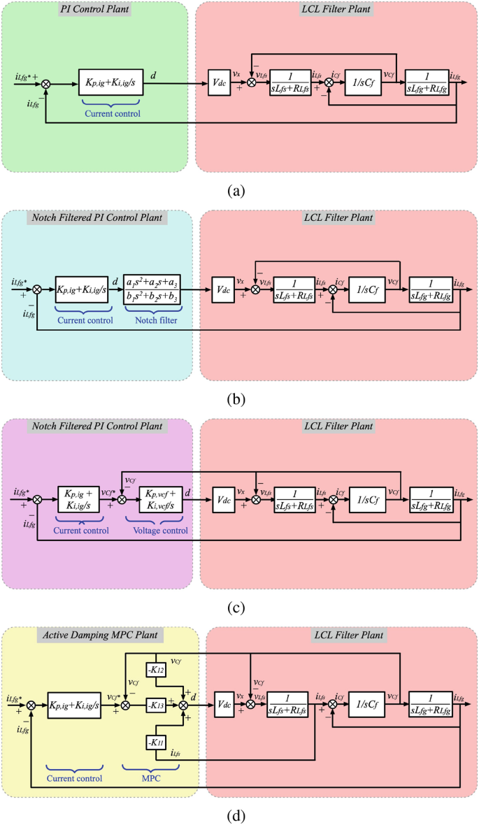 Control Techniques | SpringerLink