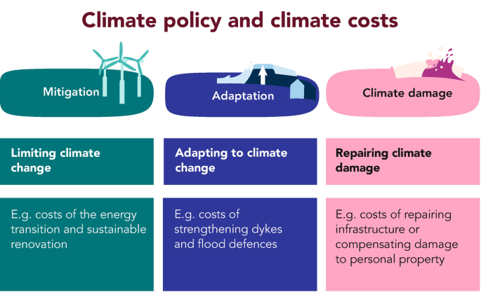 Distributing Climate Costs Fairly | SpringerLink