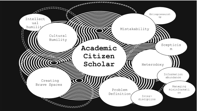 The Academic Citizen Scholar | SpringerLink