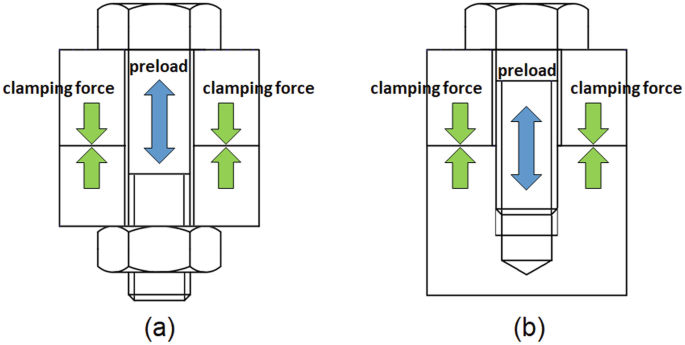 Bolted Joints in Aerospace Structures | SpringerLink